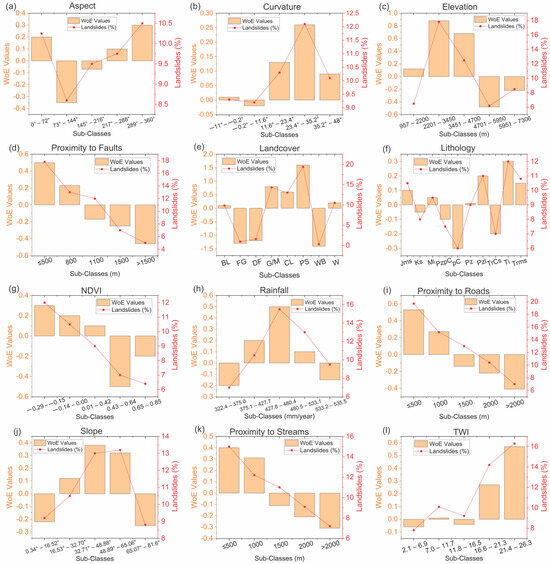 Integrated Machine Learning Approaches for Landslide Susceptibility ...