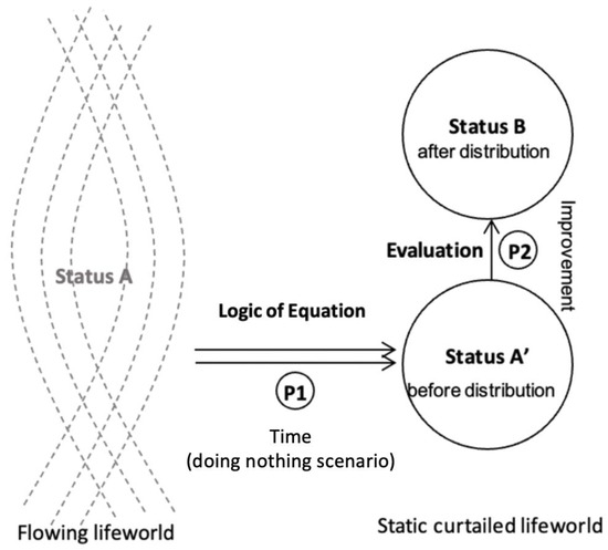 Beyond Distribution: Critique of Spatial Justice Theories—Case Study of ...