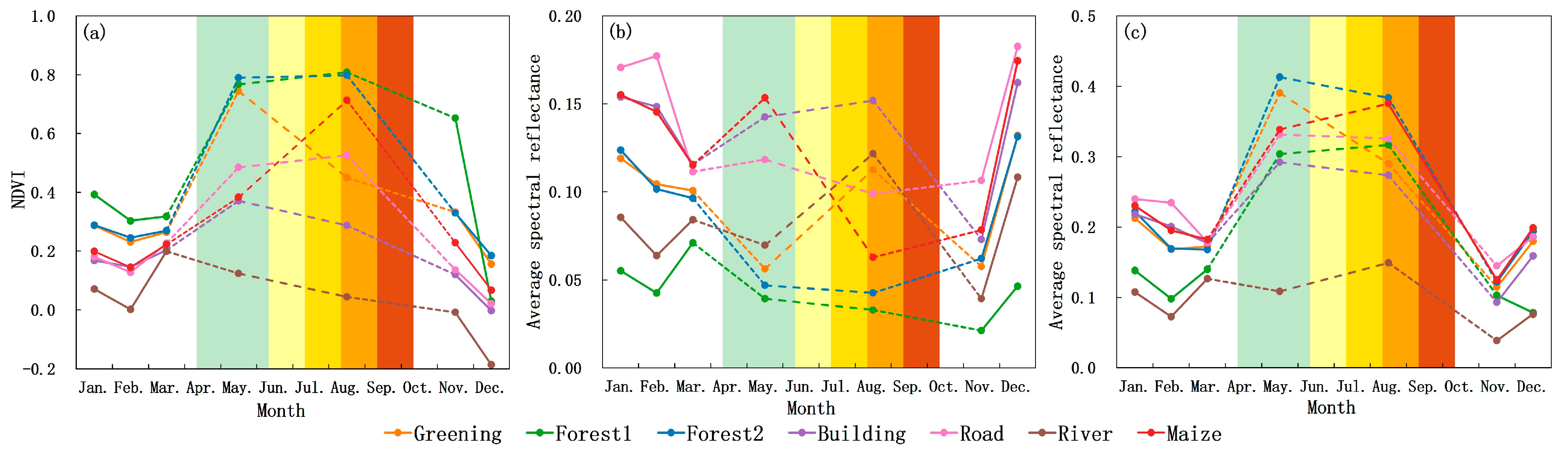 High-Resolution Mapping of Maize in Mountainous Terrain Using Machine Learning and Multi-Source ...