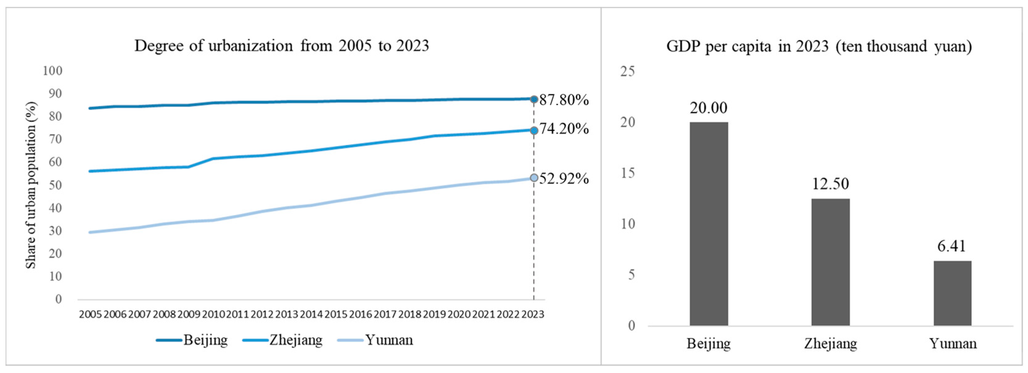 Transformative Aspects of Agricultural Modernization and Its Land Use ...