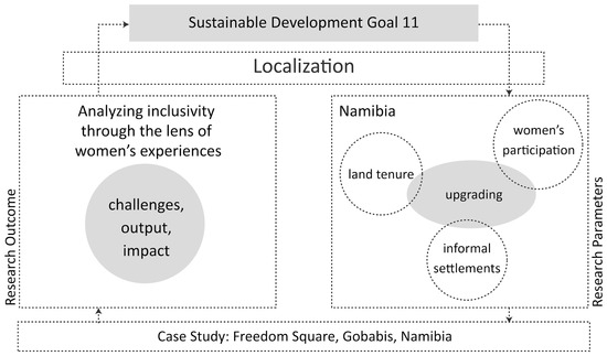 Securing Land Tenure Through Participatory Upgrading Processes: Women’s ...