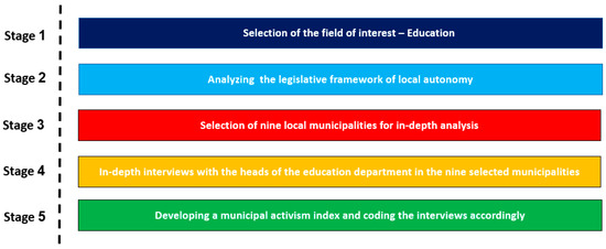 Centralization, Local Autonomy and Municipal Activism: A New Framework ...