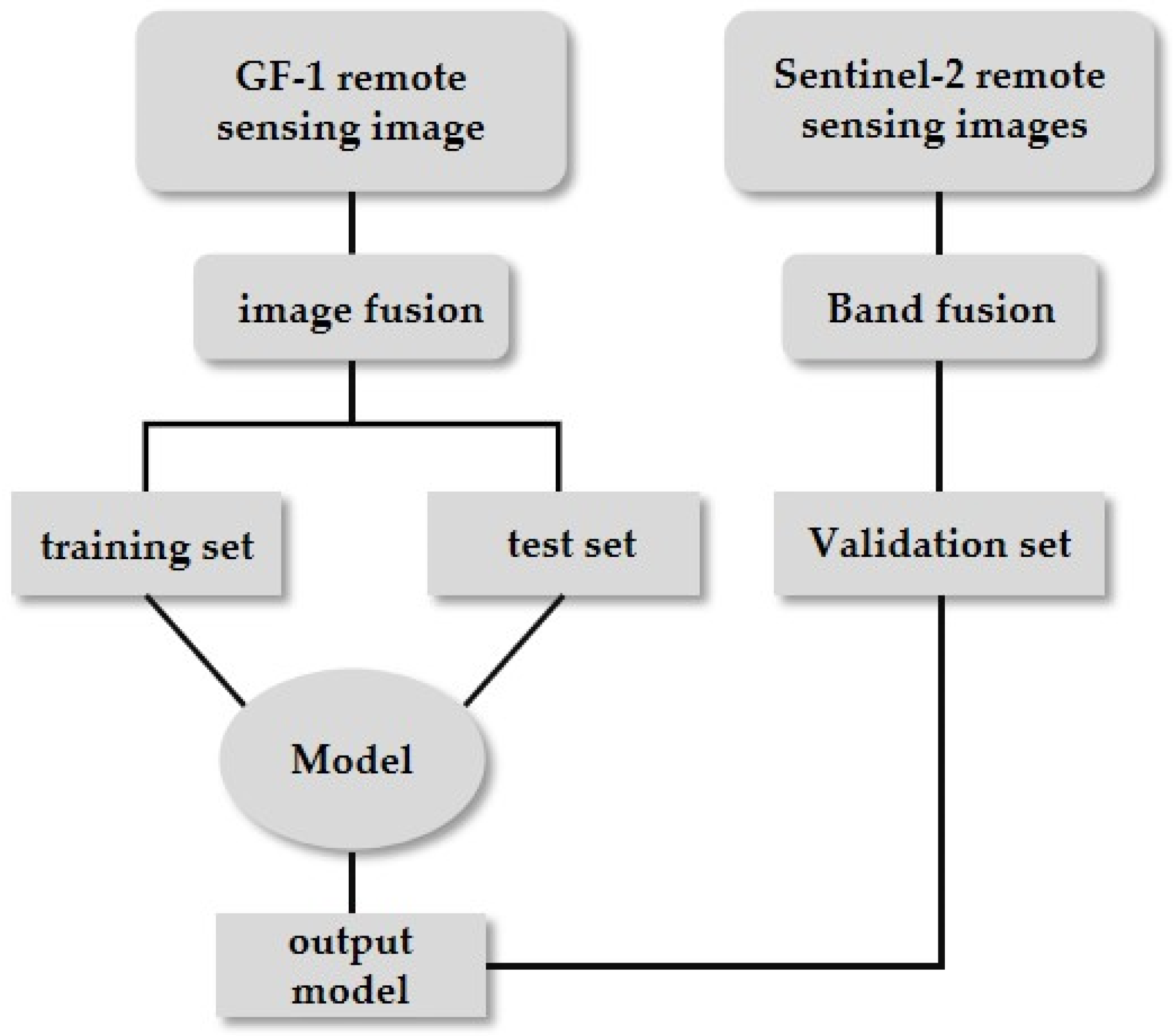 Research on Super-Resolution Reconstruction Algorithms for Remote ...