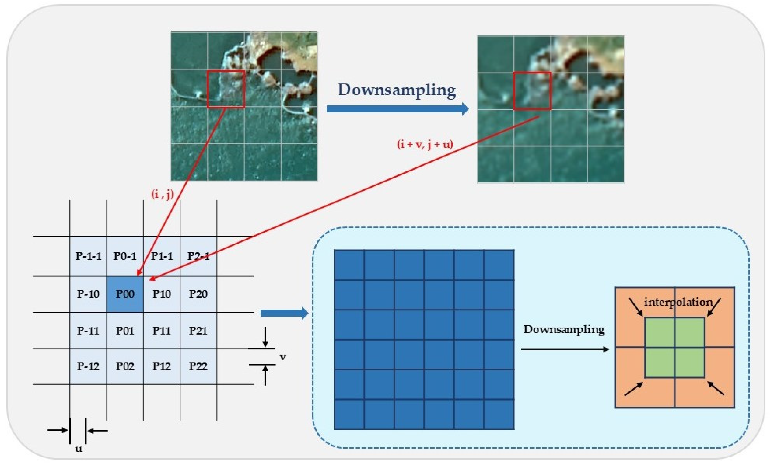 Research on Super-Resolution Reconstruction Algorithms for Remote Sensing Images of Coastal Zone ...