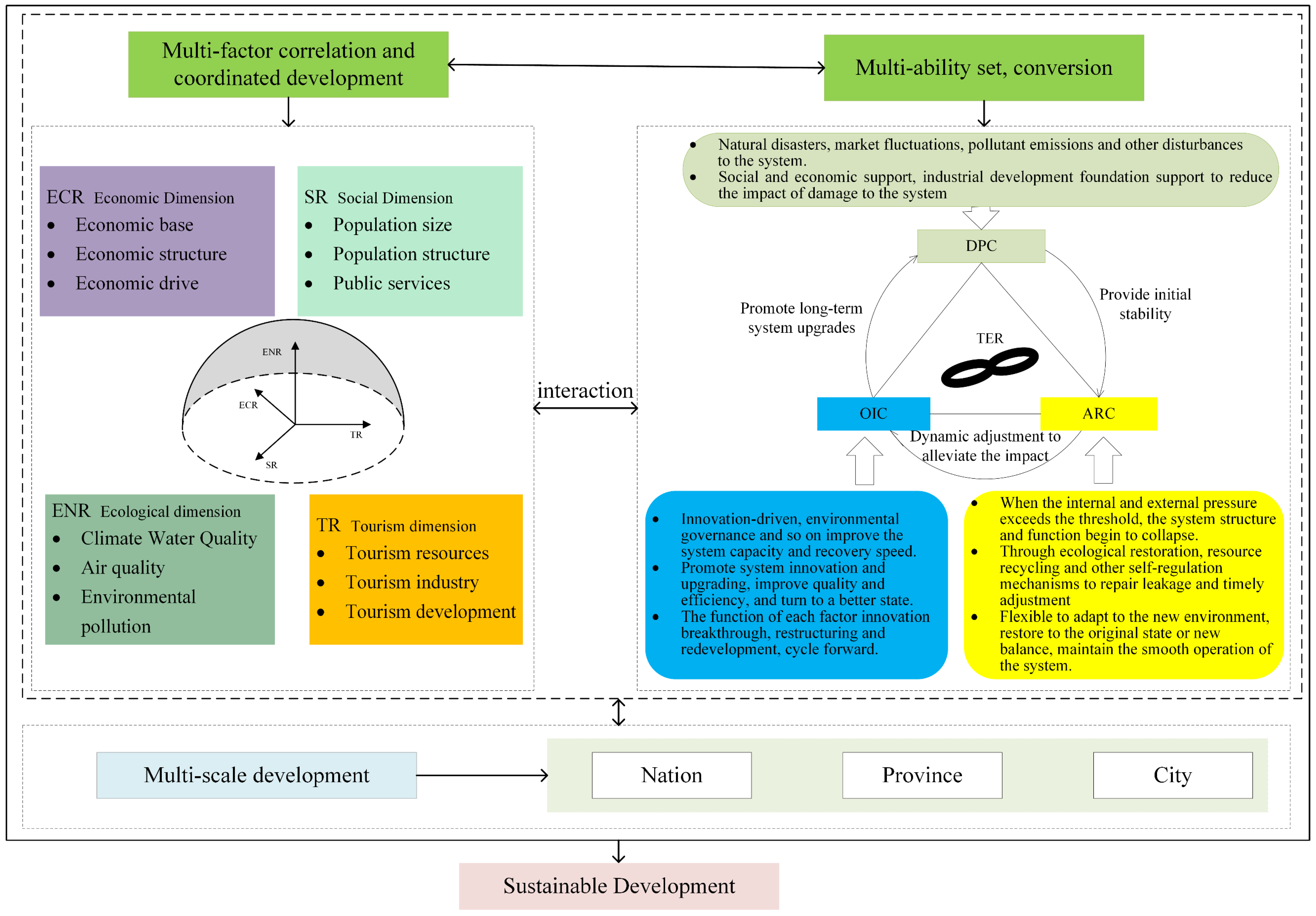 Spatio-Temporal Evolution Characteristics of Tourism Ecological Resilience in China