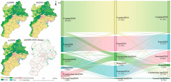 Spatiotemporal Dynamics and Driving Mechanisms of Ecosystem Services in ...