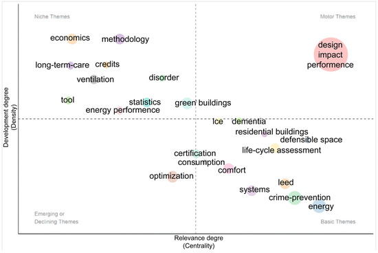 R Language for Environmental Design Academic Research Analysis