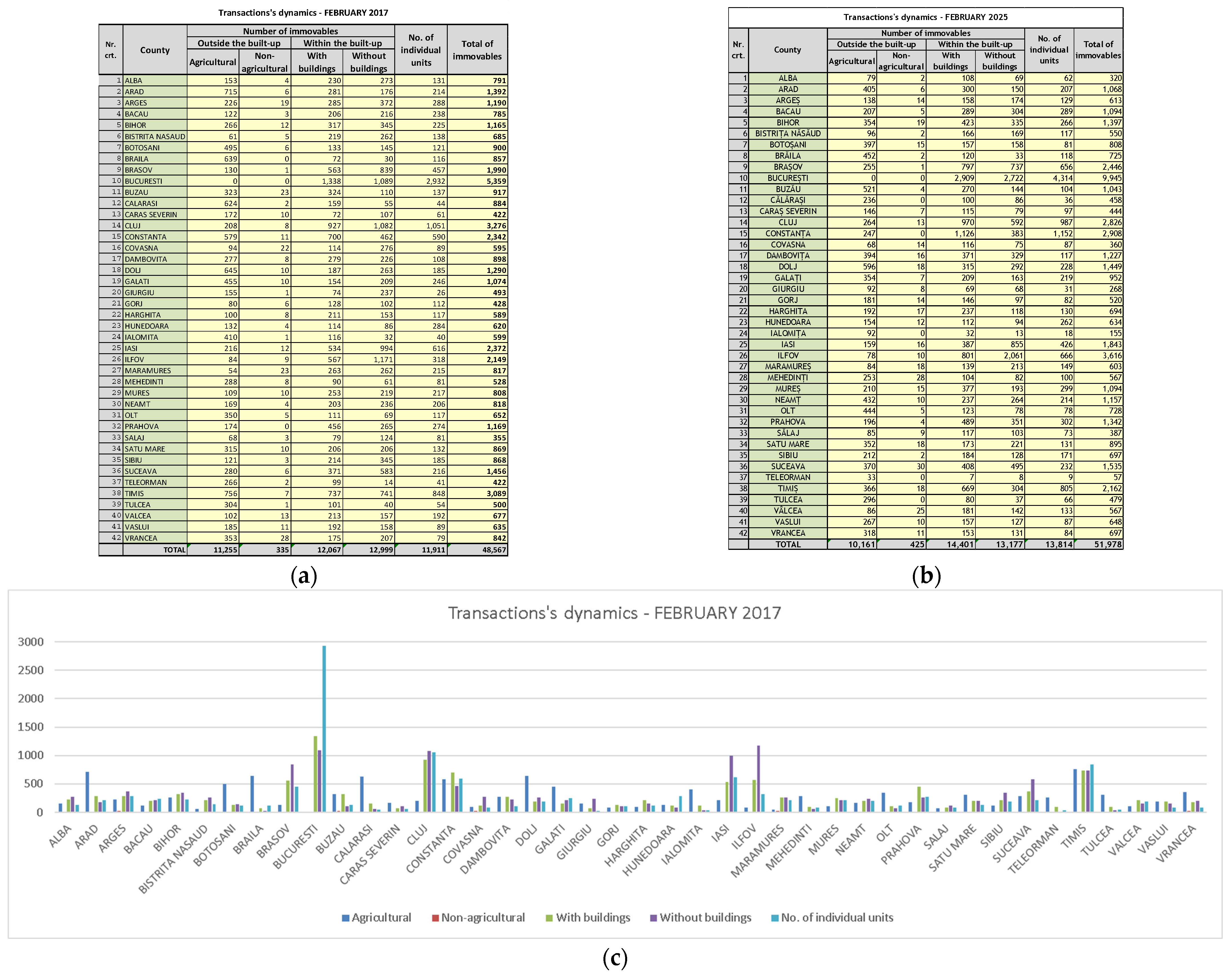Challenges in Systematic Property Registration in Romania: An ...