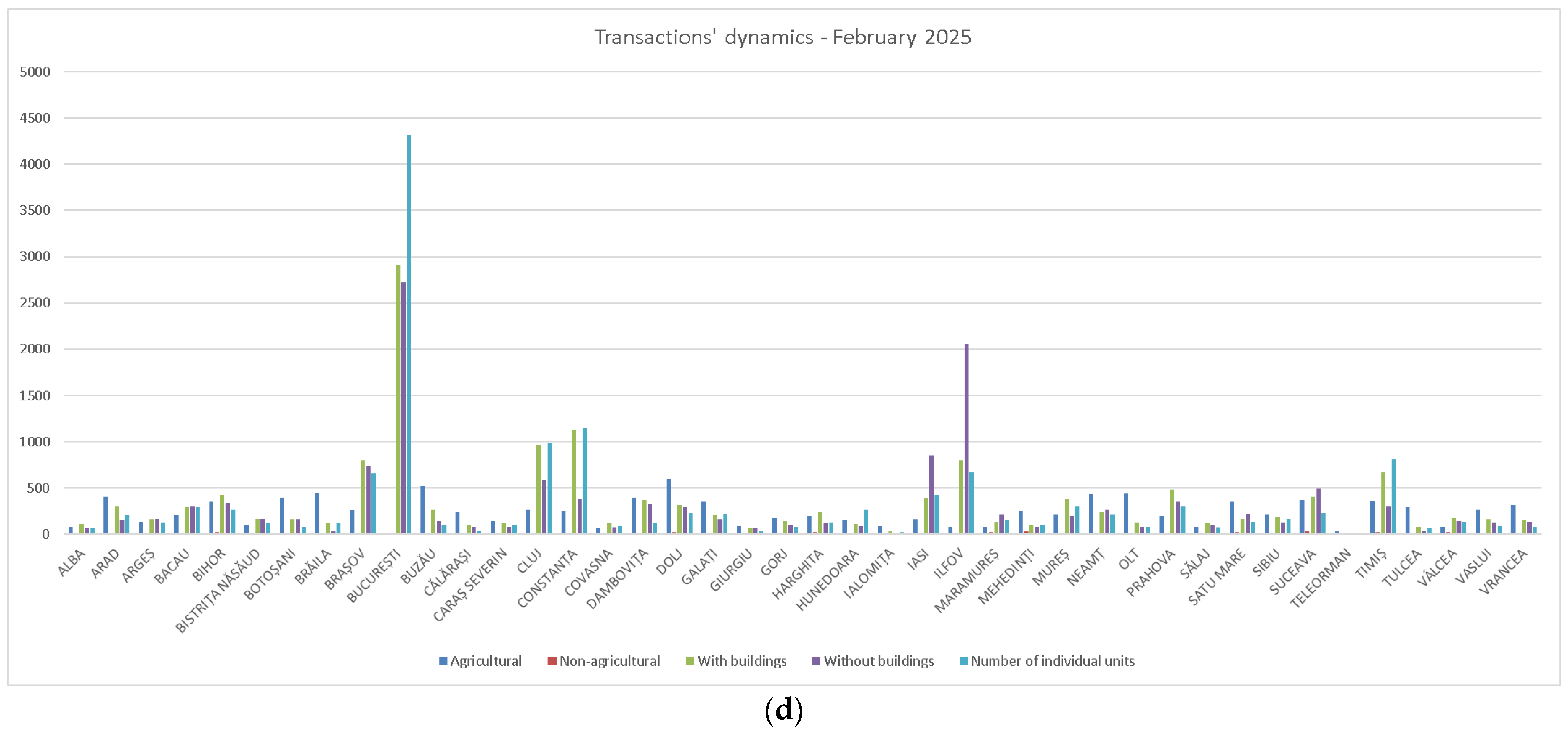 Challenges in Systematic Property Registration in Romania: An ...