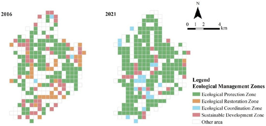 Ecological Management Zoning Through Integration of Ecosystem Service ...