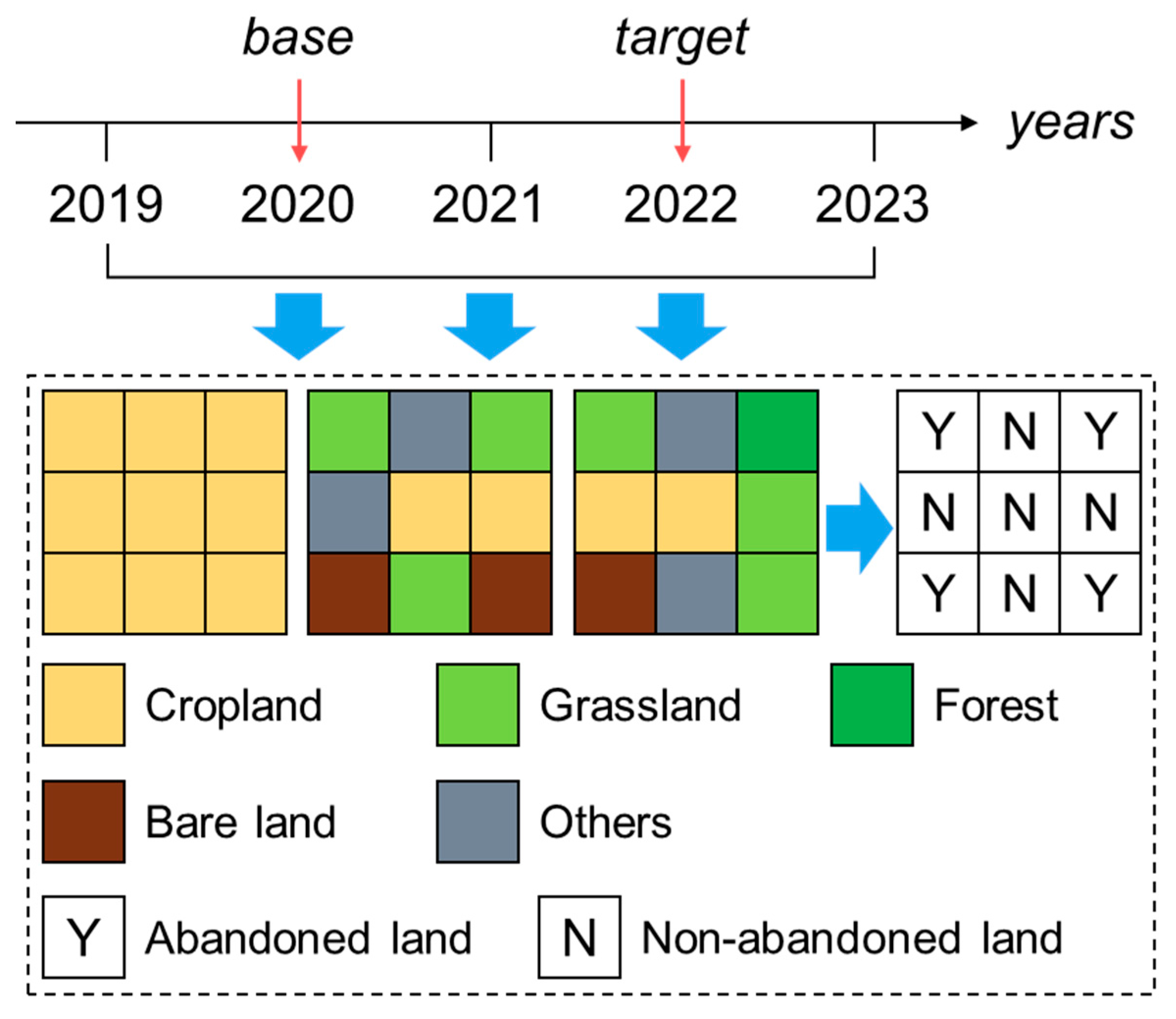 Spatiotemporal Patterns and Driving Factors of Cropland Abandonment in ...