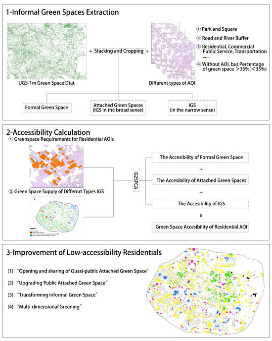 The Potential of Informal Green Space (IGS) in Enhancing Urban Green ...