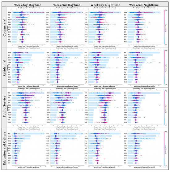 Unveiling the Spatial Heterogeneity of Urban Vitality Using Machine ...