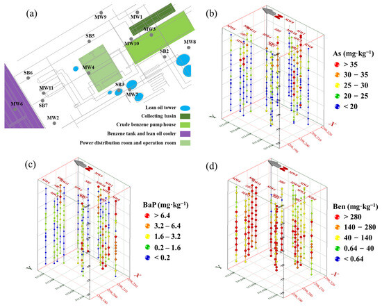 An Adaptive Graph Convolutional Network with Spatial Autocorrelation ...