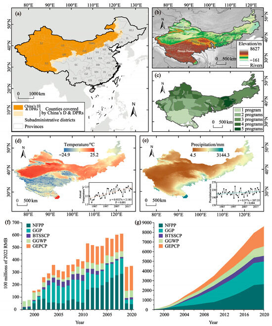 Assessing the Cost-Effectiveness of Ecological Restoration Programs ...