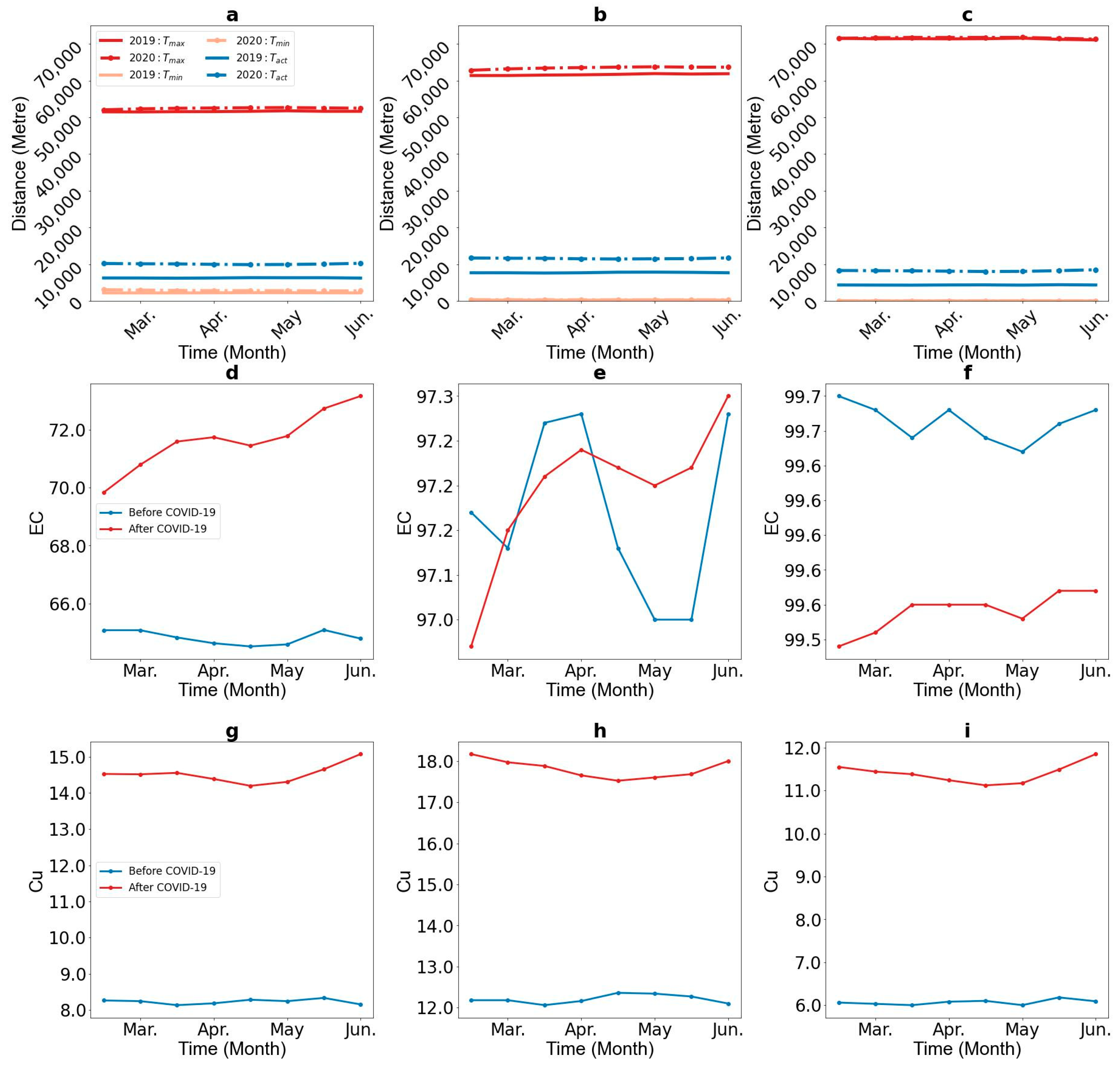 The Mechanism by Which Jobs–Housing Mismatch Affects Urban Land ...