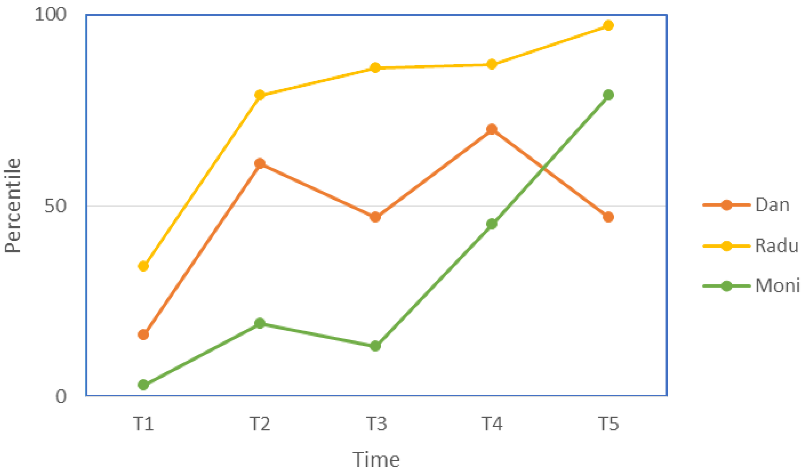 Languages | Free Full-Text | The Lexical Development of Canadian-Born ...