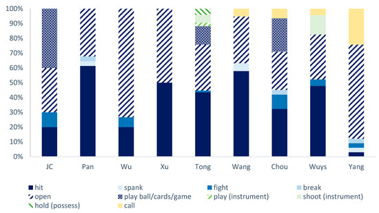 Languages | Special Issue : The Acquisition of Chinese as a First and ...