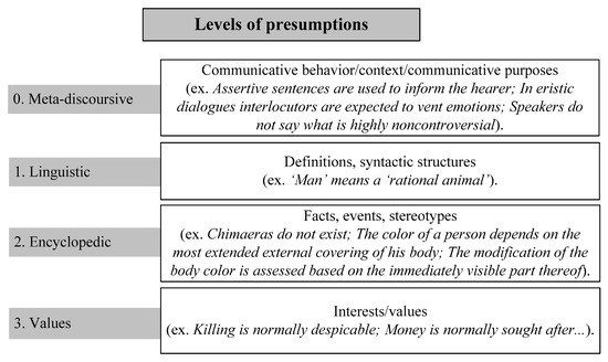 Ignoring Qualifications as a Pragmatic Fallacy: Enrichments and Their ...