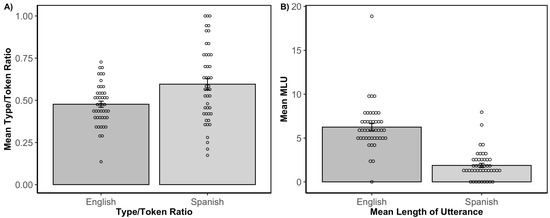 Languages | An Open Access Journal from MDPI