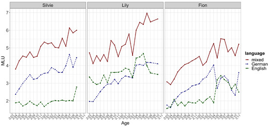 A Usage-Based Approach to Pattern Finding: The Traceback Method Meets ...