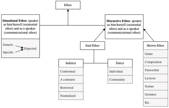Ethos and Pragmatics