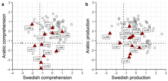 Languages | An Open Access Journal from MDPI