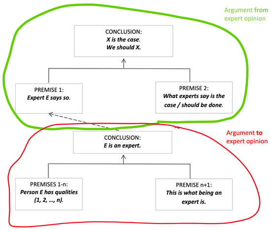 Languages | An Open Access Journal from MDPI