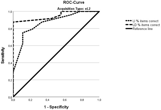 Languages | An Open Access Journal from MDPI