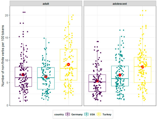 Languages | An Open Access Journal from MDPI