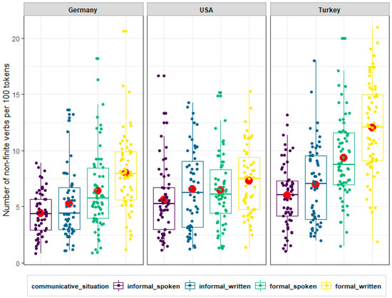 Languages | An Open Access Journal from MDPI