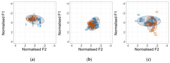 Languages | An Open Access Journal from MDPI