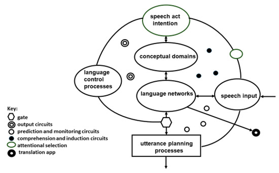 Languages | An Open Access Journal from MDPI