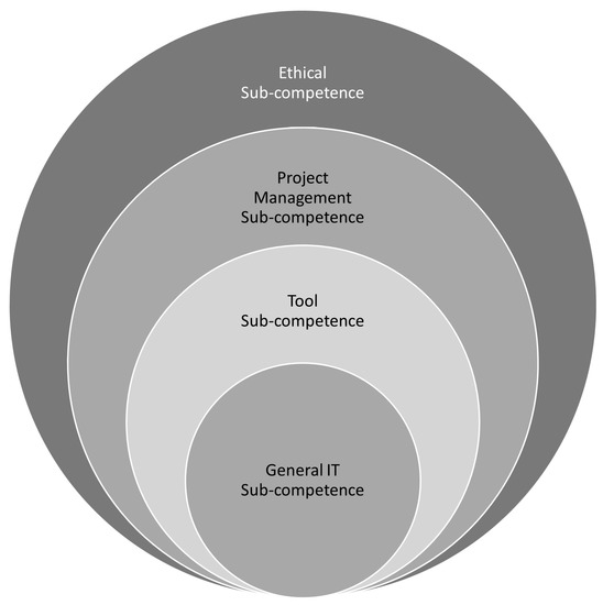 Translation Technology and Ethical Competence: An Analysis and Proposal ...