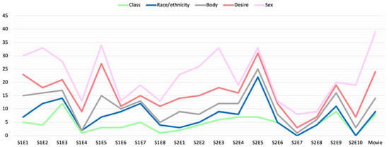 Languages | Free Full-Text | Audiovisual Translation, Multilingual ...