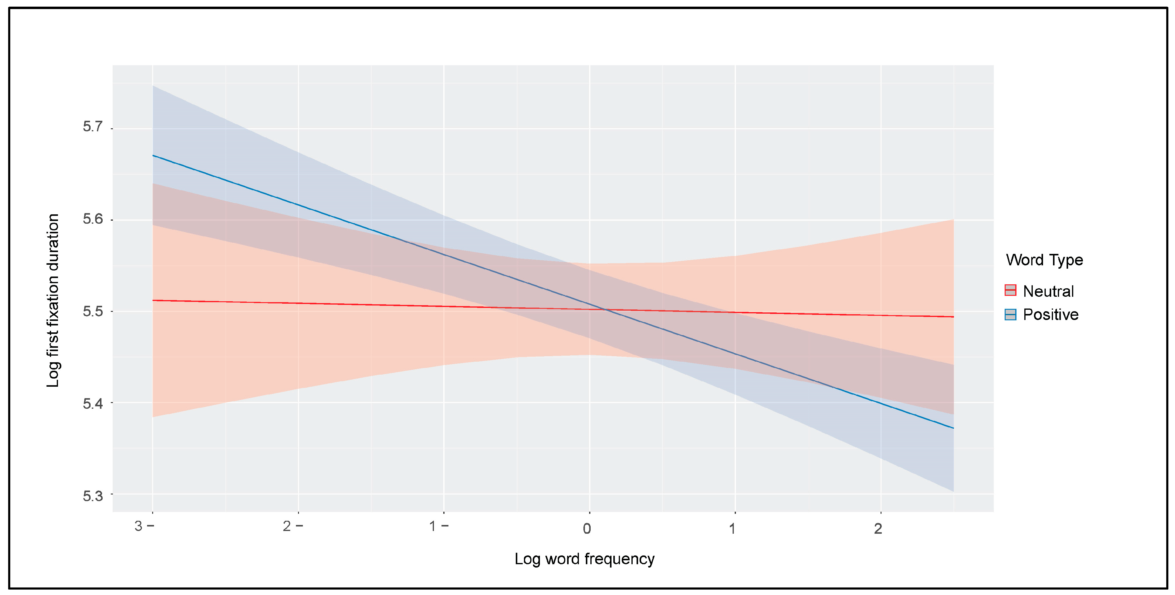 Languages | Free Full-Text | How Do Foreign Language Learners Process ...