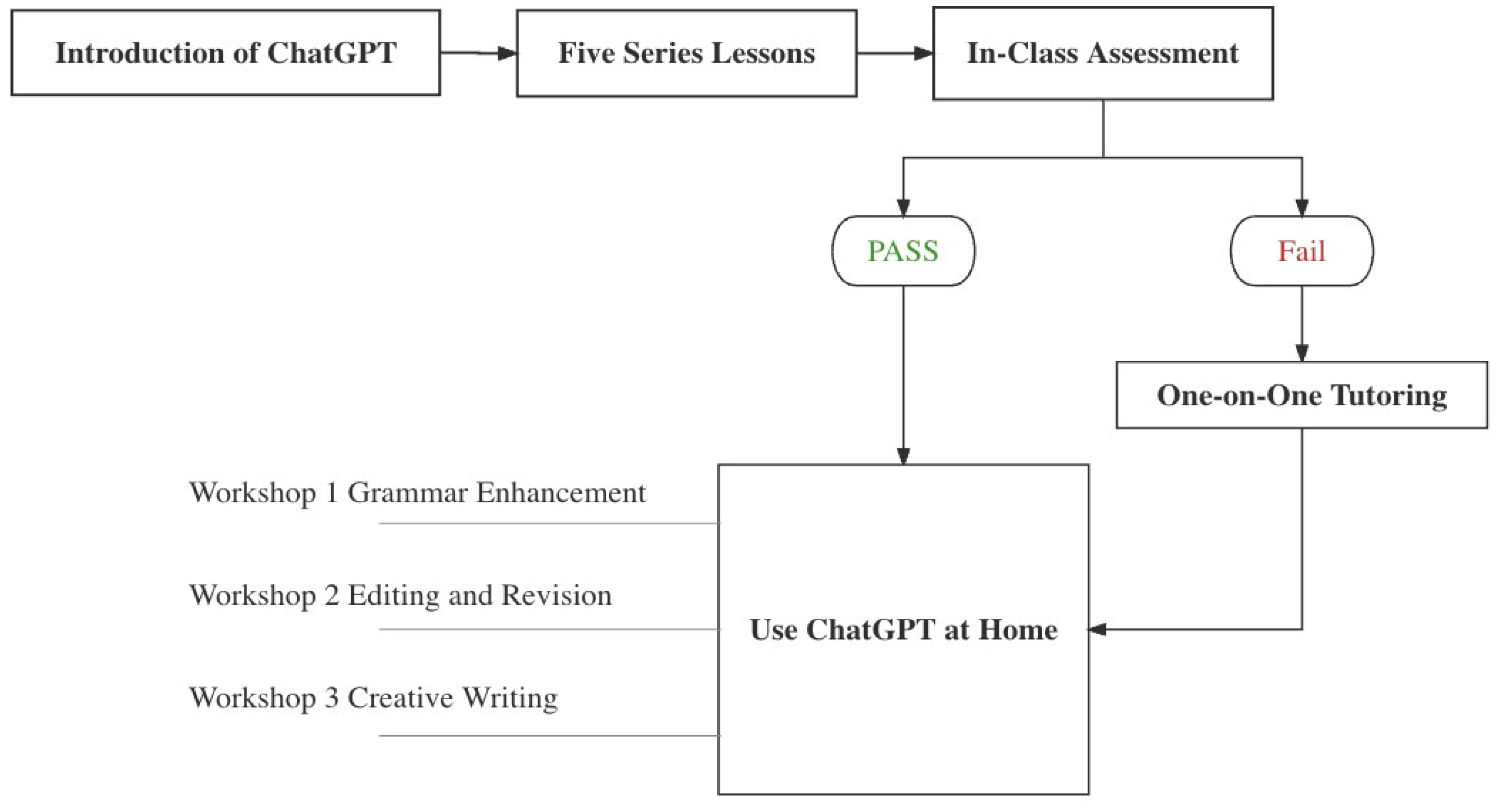 Empowering Chinese Language Learners from Low-Income Families to ...
