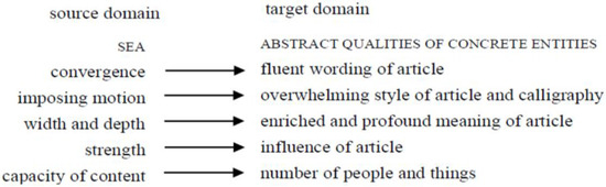 The Metaphorical and Metonymical Conceptualizations of the Term Sea ...