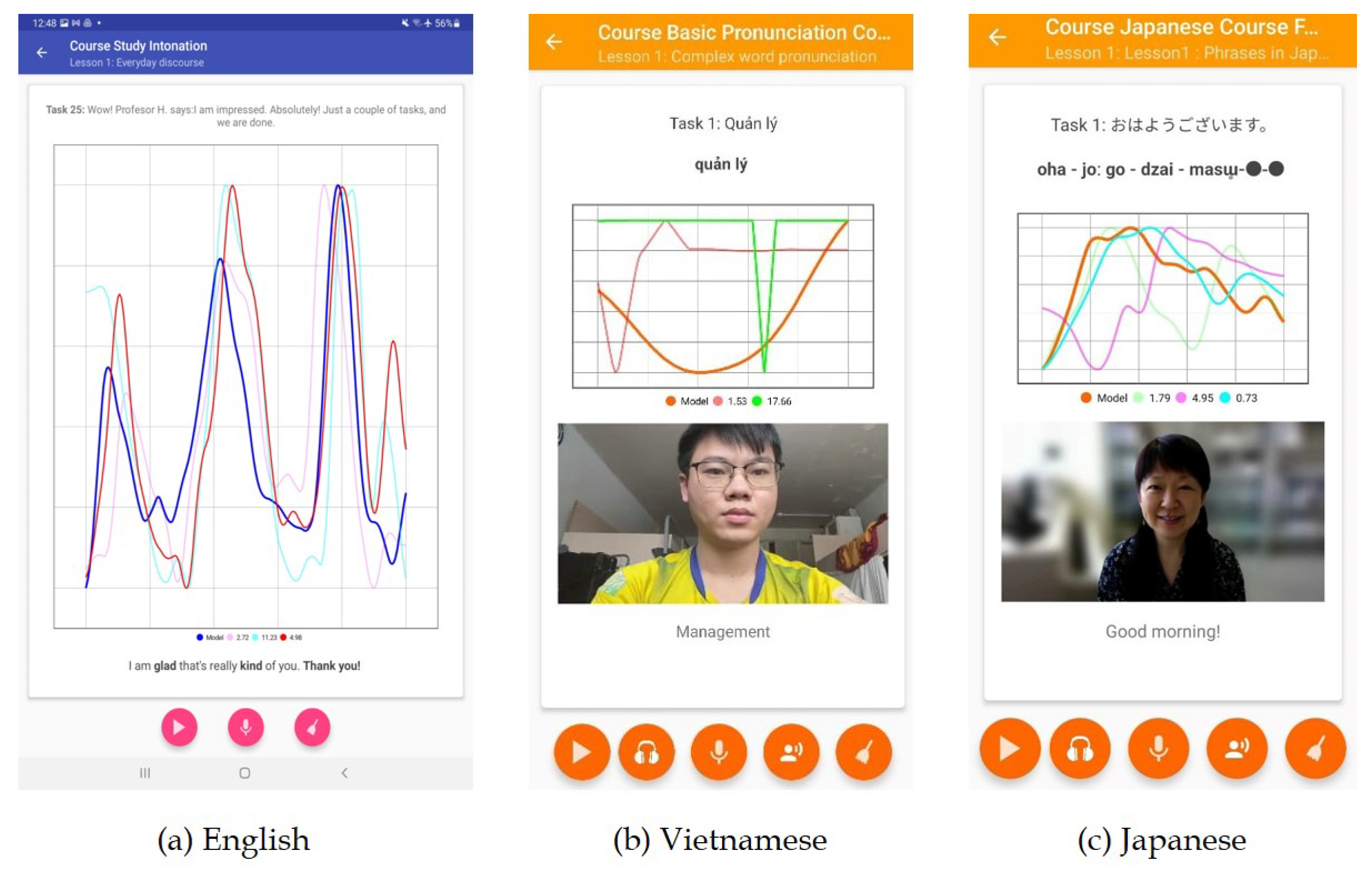Languages | Free Full-Text | An Open CAPT System for Prosody Practice: Practical Steps towards ...