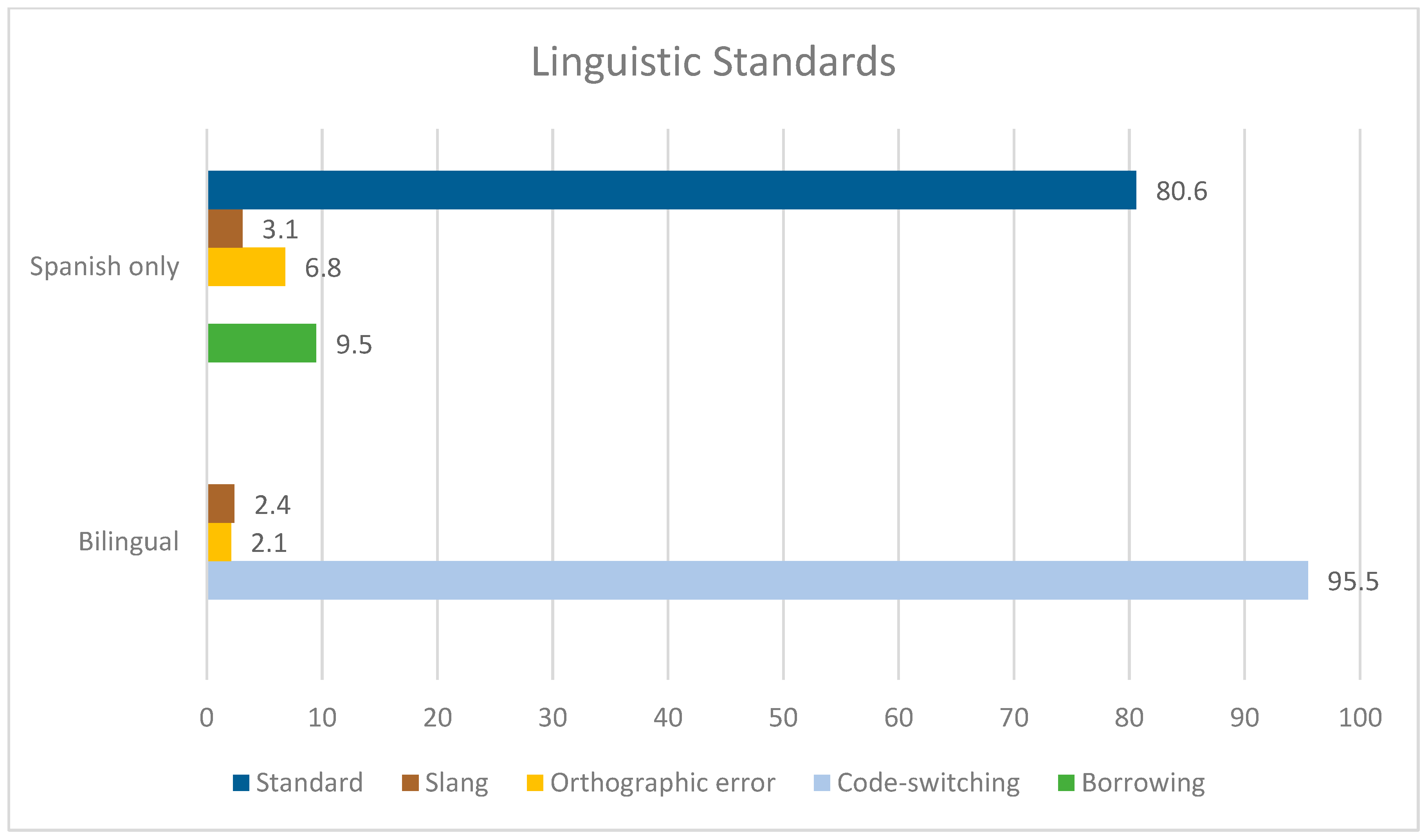 Languages | Free Full-Text | Spanish Loyalty and English Prestige in ...