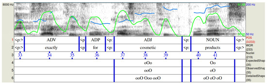 Enhancing Language Learners’ Comprehensibility through Automated Analysis of Pause Positions and ...