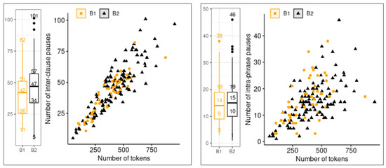Enhancing Language Learners’ Comprehensibility through Automated Analysis of Pause Positions and ...