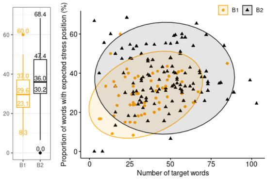 Enhancing Language Learners’ Comprehensibility through Automated Analysis of Pause Positions and ...