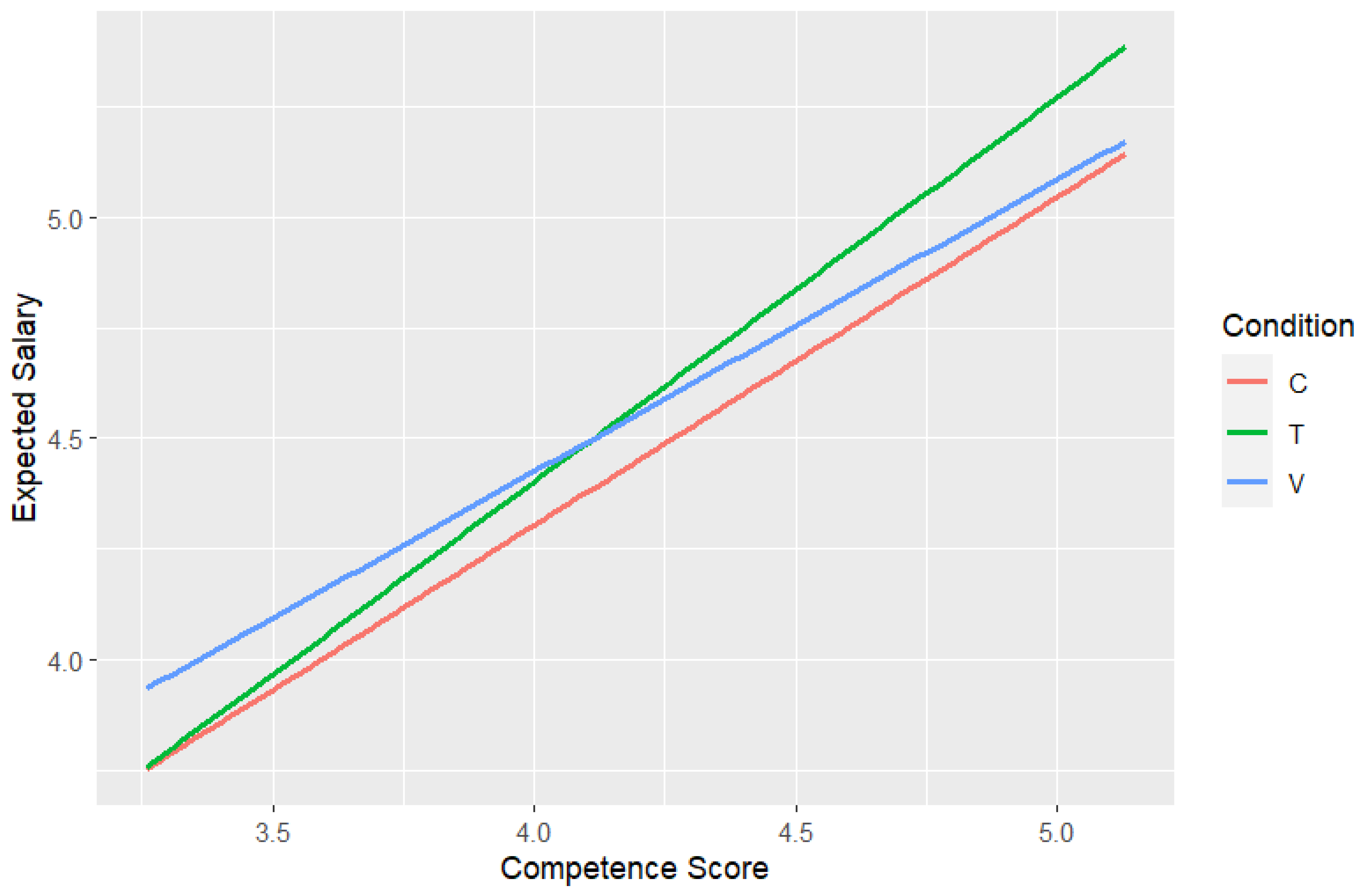 Languages | Free Full-Text | The Impact of Pronouns of Address in Job ...