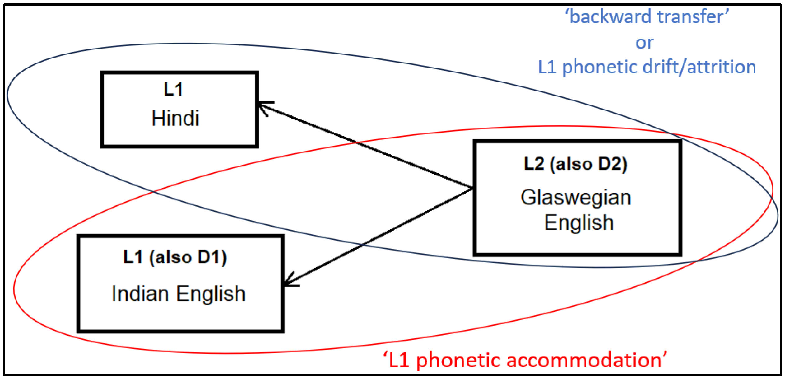 Languages | Free Full-Text | The Effect of Indian Contact and Glaswegian Contact on the Phonetic ...