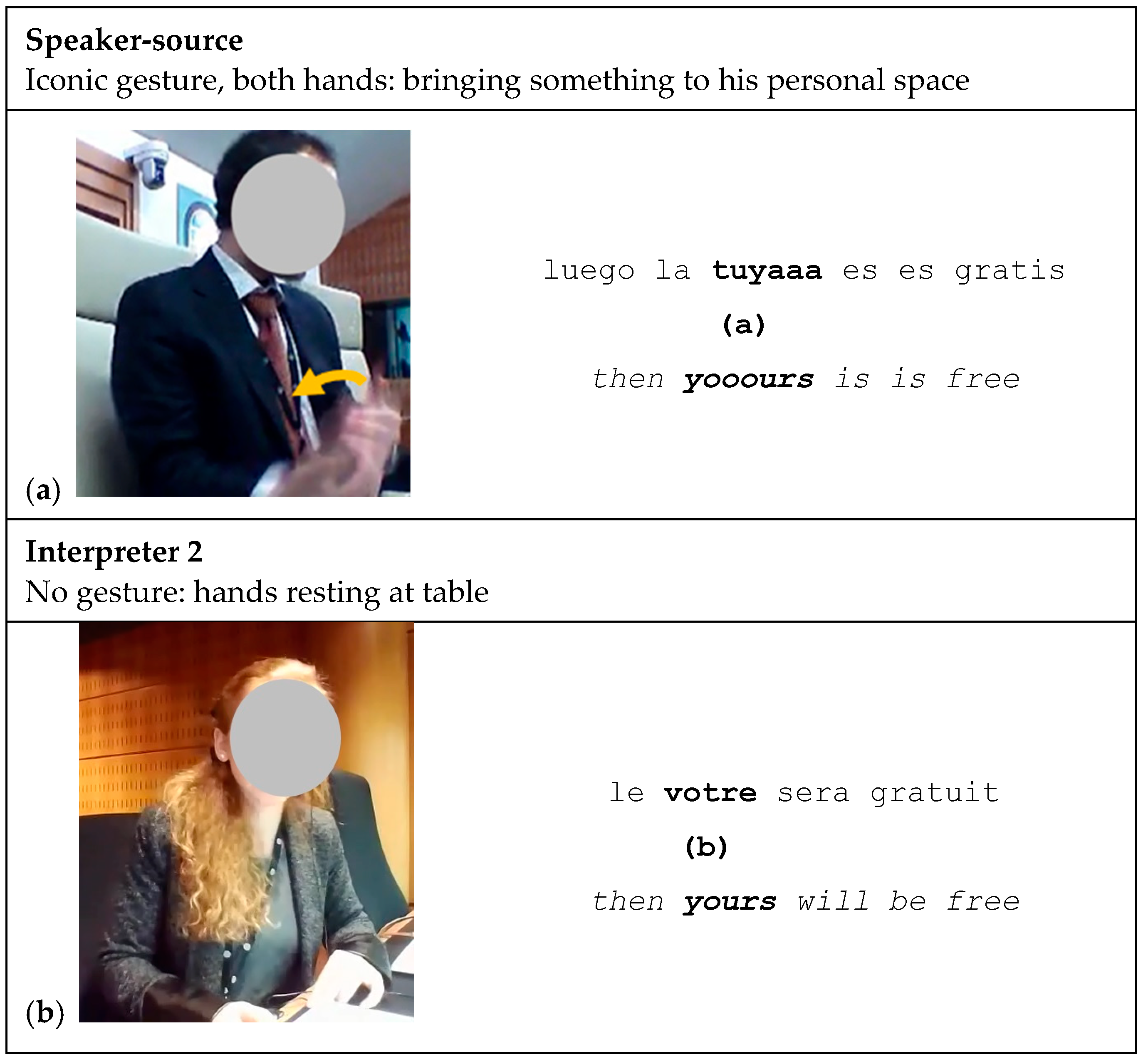 Gestural Alignment in Spoken Simultaneous Interpreting: A Mixed-Methods ...