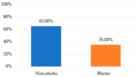 Languages | Free Full-Text | Singing to a Genre: Constraints on ...
