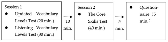 Mastery of Listening and Reading Vocabulary Levels in Relation to CEFR ...