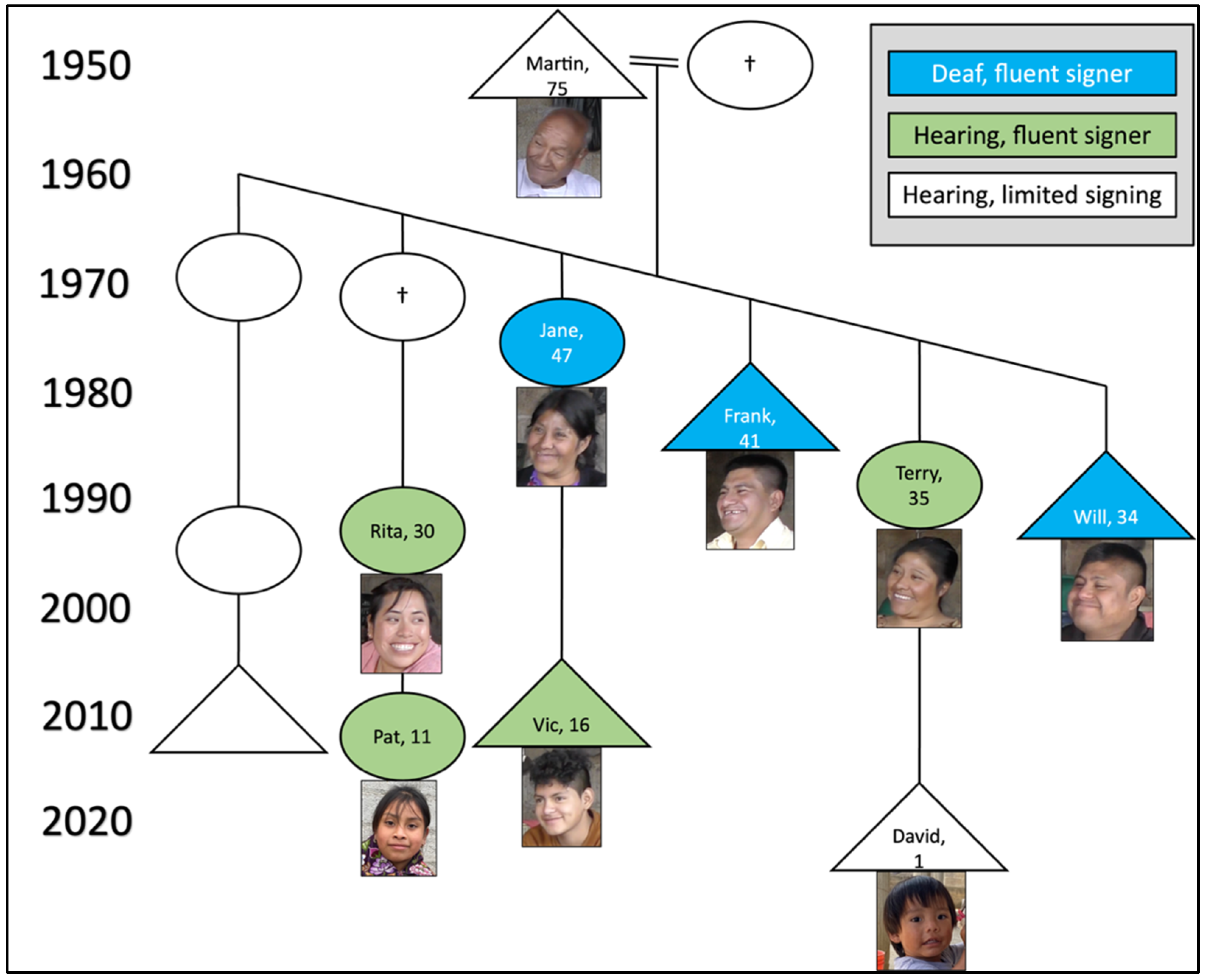 Languages | Free Full-Text | Metalinguistic Discourse in an Emerging ...