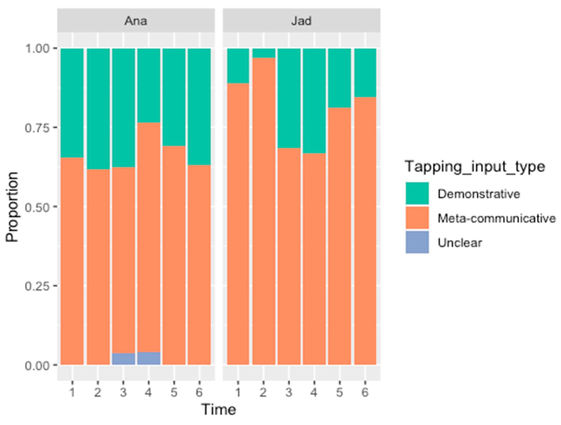 Becoming Protactile: Interactional Foundations of Protactile Language ...